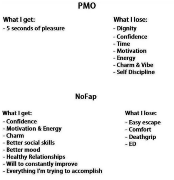 Nofap Motivation For Staying on The Path